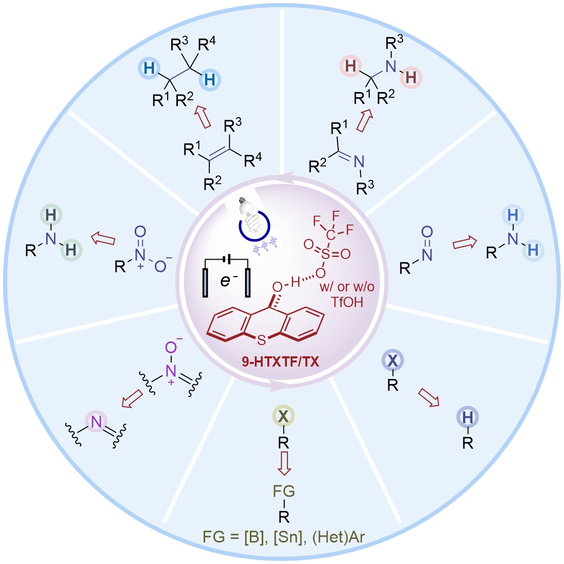 Organophotocatalytic or electrophotocatalytic reduction and ...