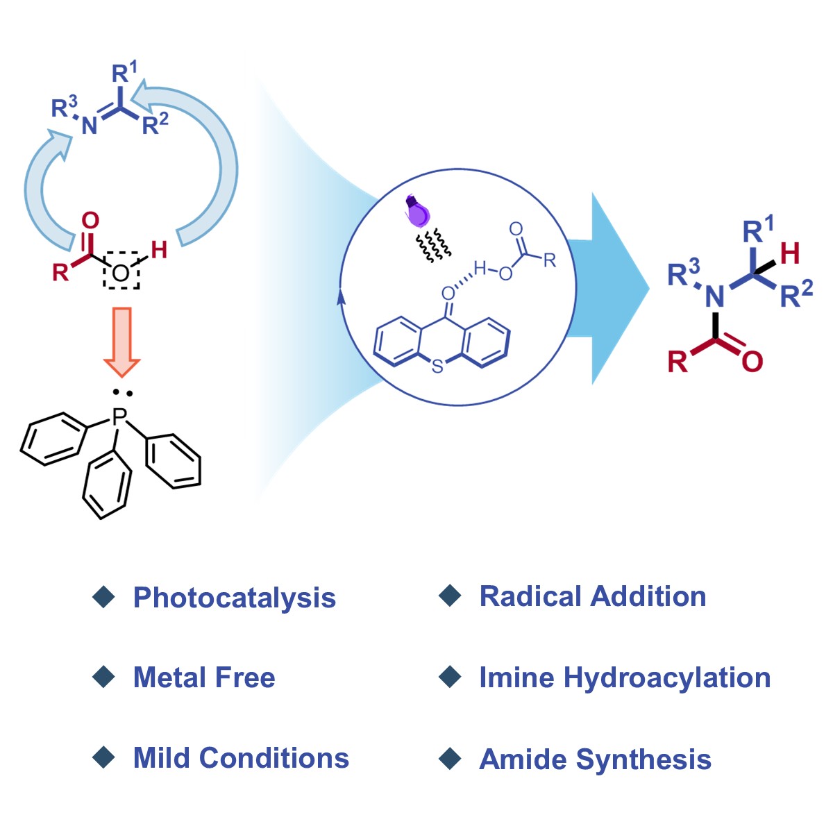 Hydroacylation of imines via visible-light-induced nitrogen-philic ...